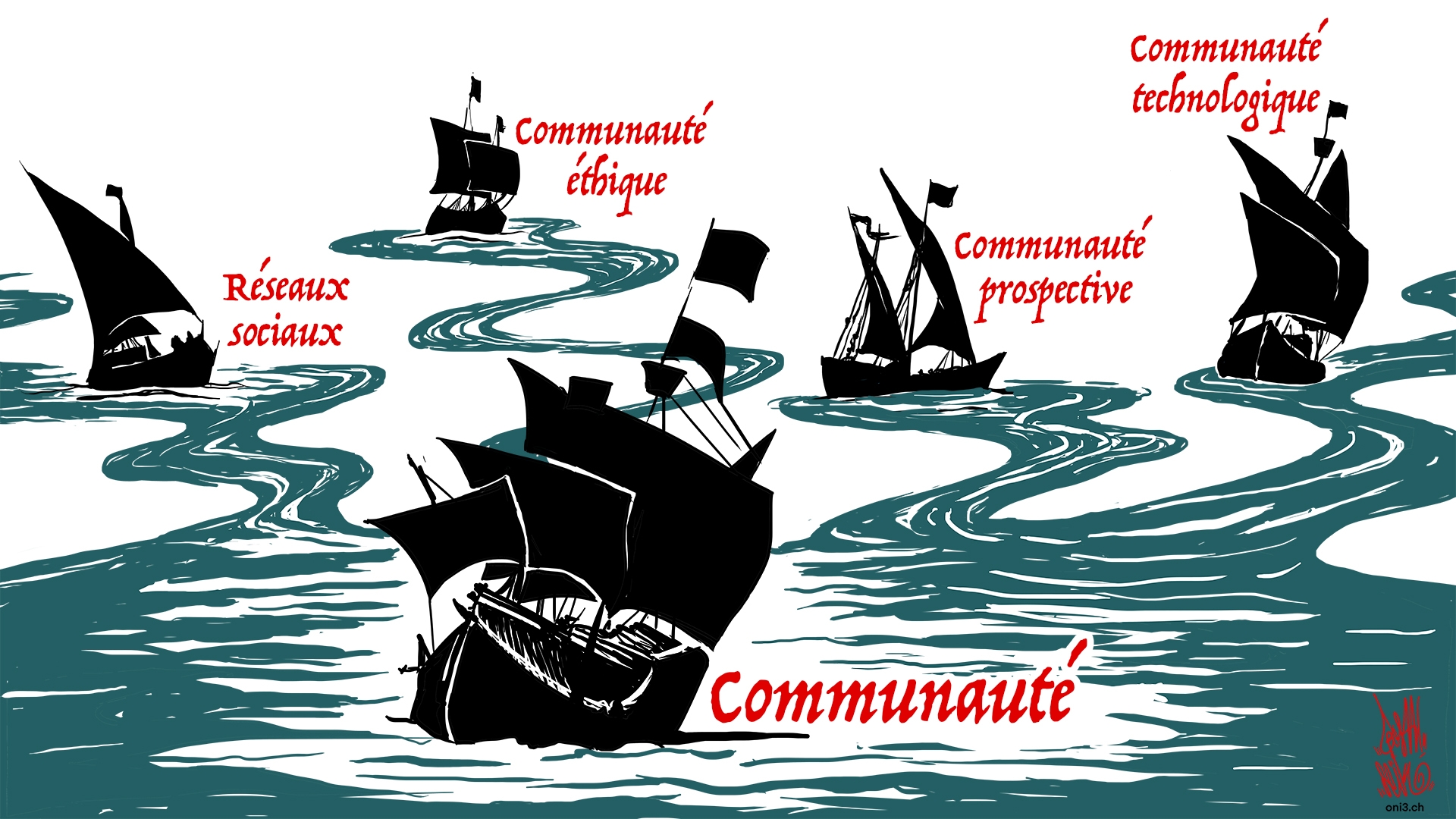 Q082 | Comment (essayer de) créer une communauté ? - Atelier des Futurs